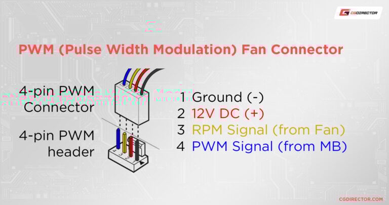 How to fix a CPU Fan that's not spinning [Or does it not need fixing?]