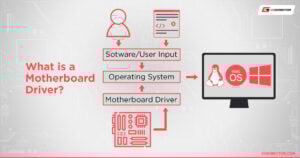 How To Install Motherboard Drivers (Or don't you need to?)