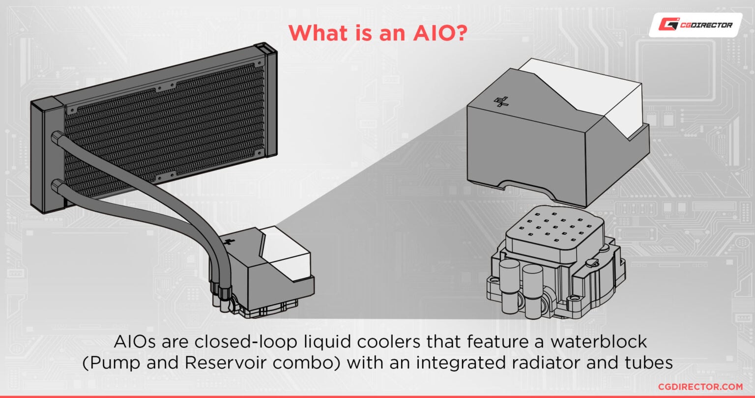 Guide To AIOs (All-In-One) Liquid Coolers