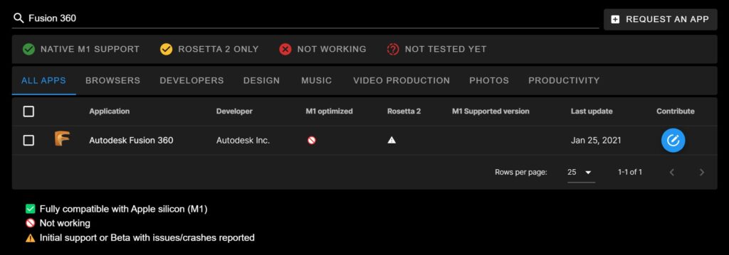 Fusion 360 System Requirements & PC Recommendations