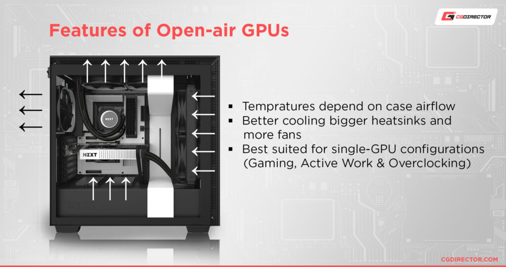 Types of GPUs / Graphics Cards (List & Explanation)