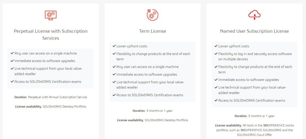 Solidworks System Requirements & PC Recommendations [2024 Update]