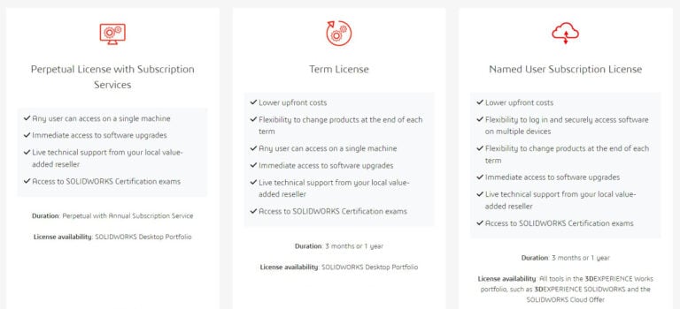 Solidworks System Requirements & PC Recommendations [2024 Update]
