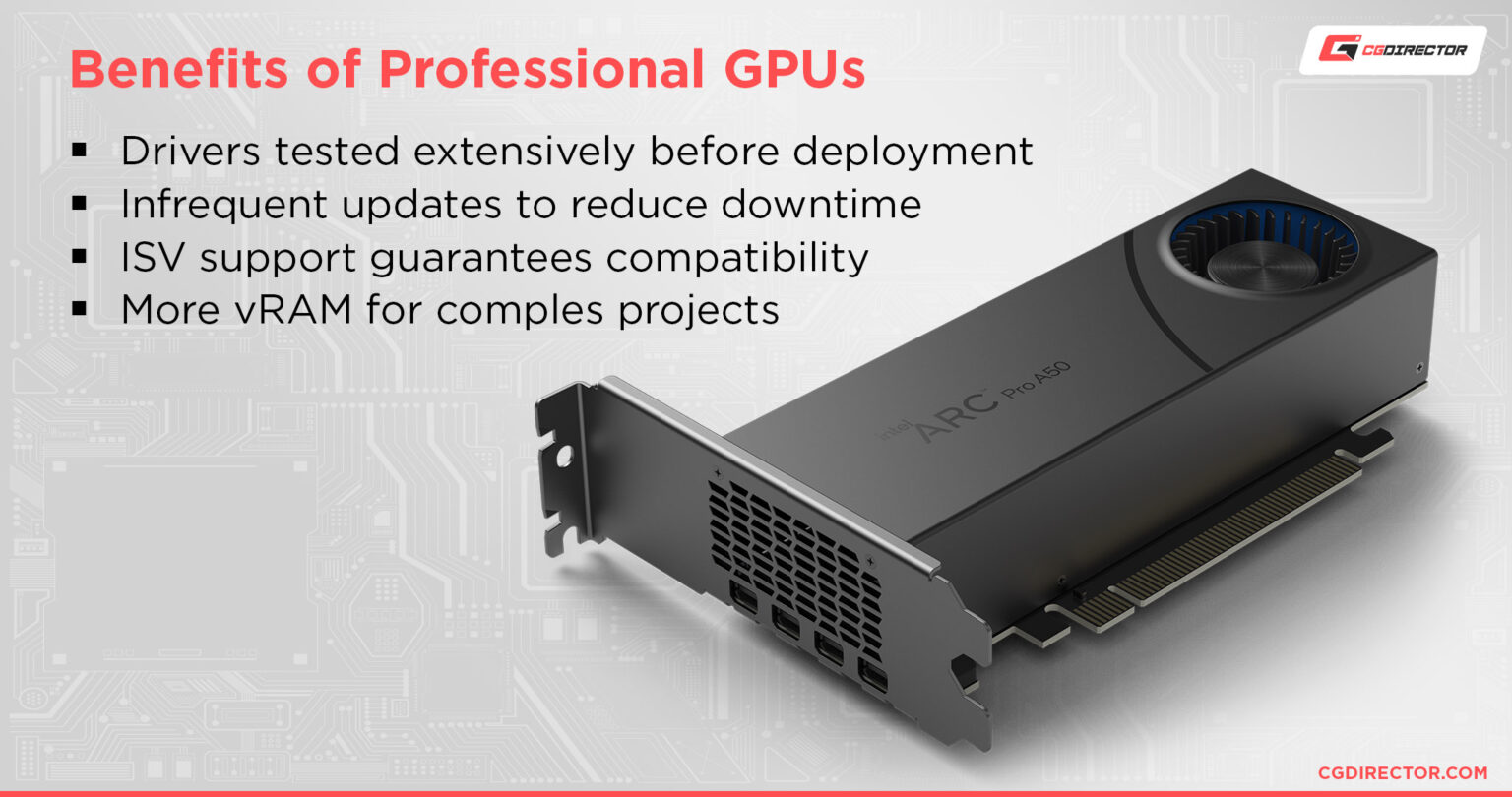 Do you need a Professional GPU for CAD Workloads? [AMD PRO, Nvidia ...