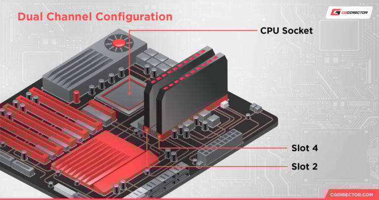 How To Check If Your RAM is Running in Dual-Channel [Quick and Easy]