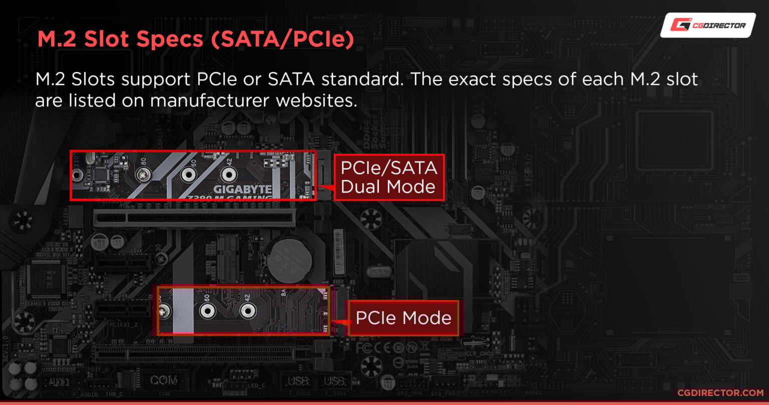 NVMe Generations Compared [Gen3/4/5/6]
