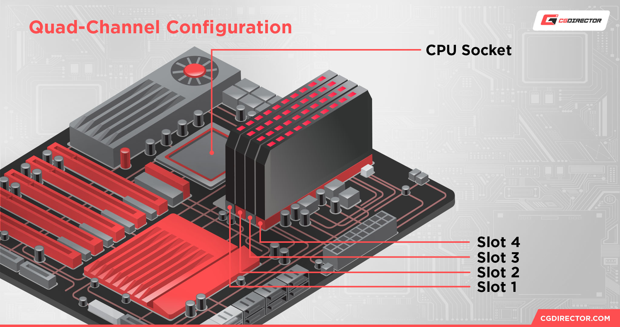 How To Check If Your RAM Is Running In Dual Channel Quick And Easy How To Check If Your RAM Is Running In Dual Channel Quick And Easy