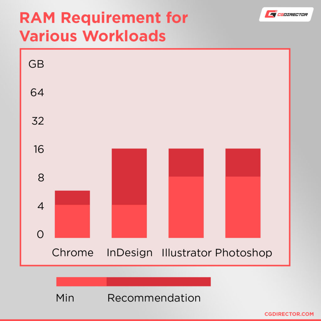 How To Change RAM Speed In BIOS/UEFI [Quick & Easy]