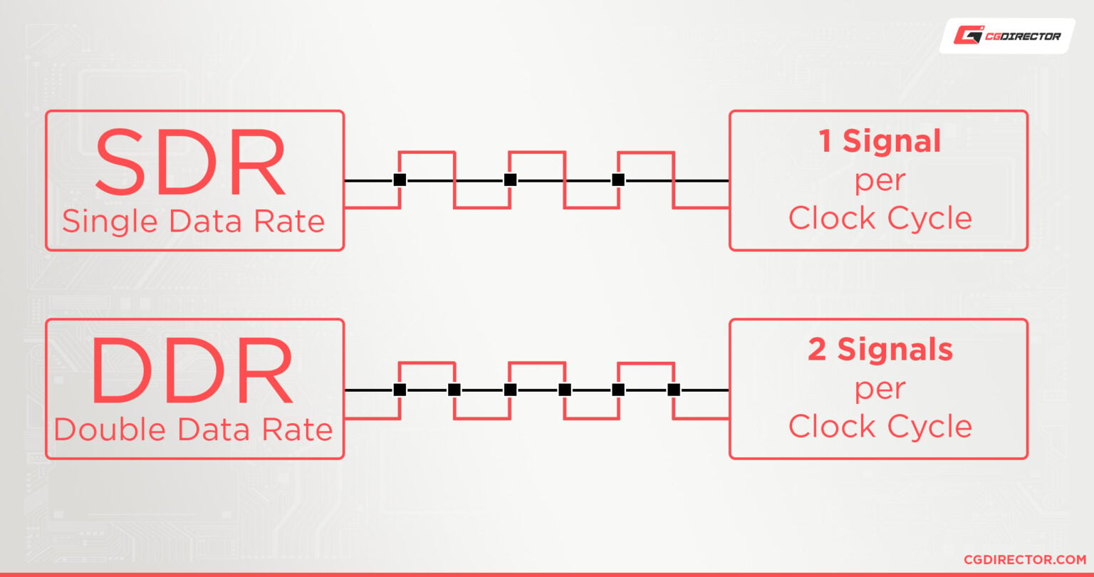 How To Check If Your RAM is Running in Dual-Channel [Quick and Easy]