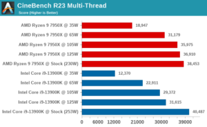 CPU TDP (Thermal Design Power) Explained
