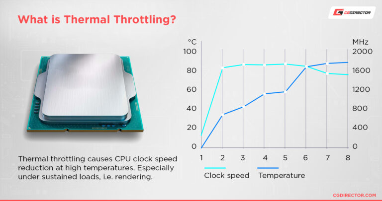 CPU TDP (Thermal Design Power) Explained