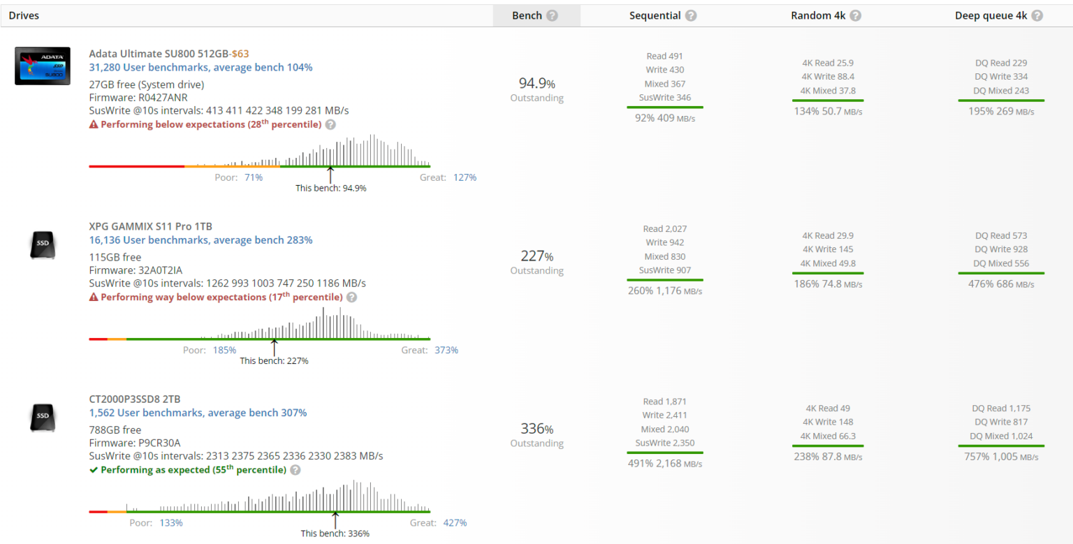 4 Ways To Test Your New SSD's Speed & Performance
