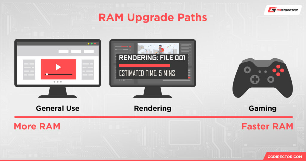 Faster RAM vs More RAM - Which is better for your Workload?