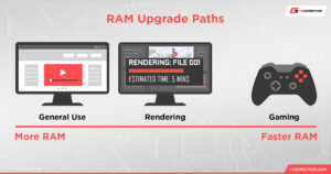 Faster RAM vs More RAM - Which is better for your Workload?