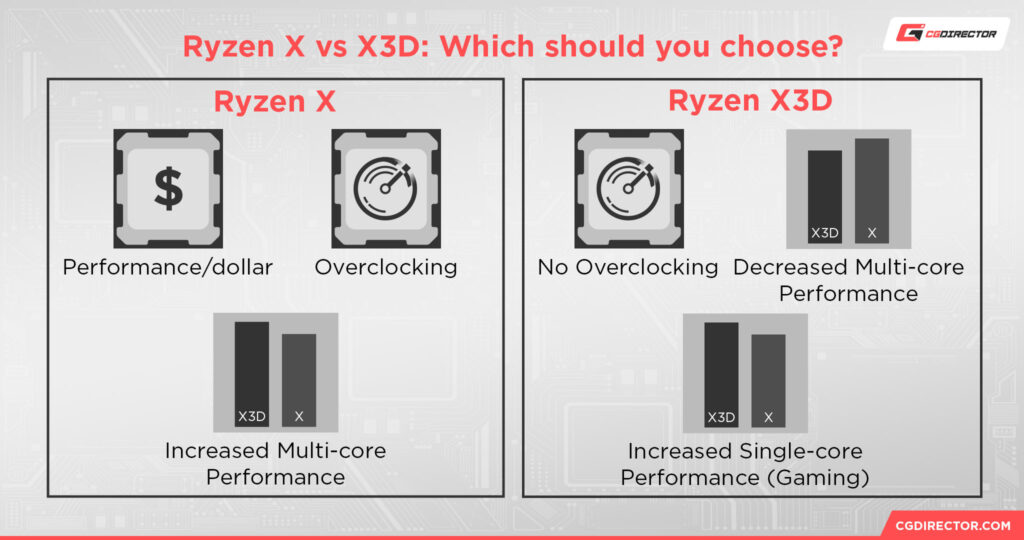 AMD Ryzen X3D vs X: Which Is Best For Your Needs?