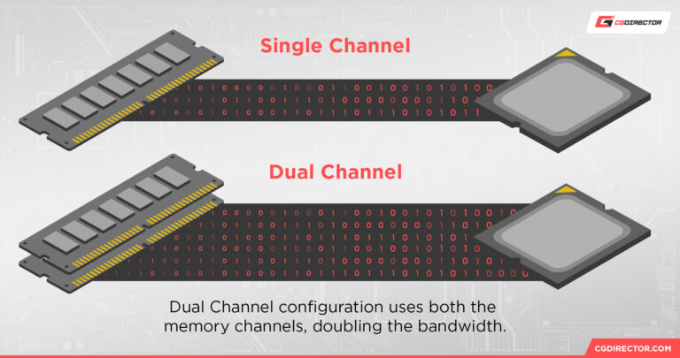 Faster RAM vs More RAM - Which is better for your Workload?