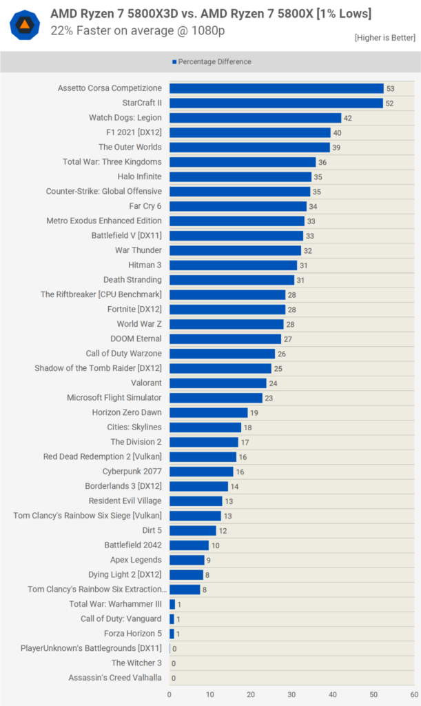 How Does CPU Cache Work and What Are L1, L2, and L3 Cache ...