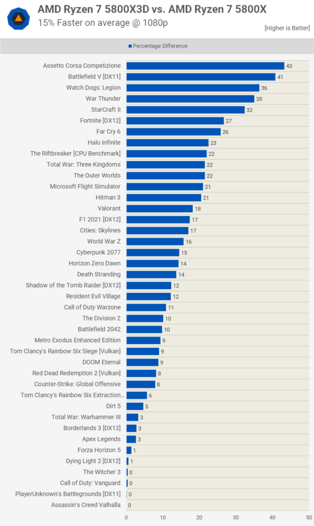 How Does CPU Cache Work and What Are L1, L2, and L3 Cache ...