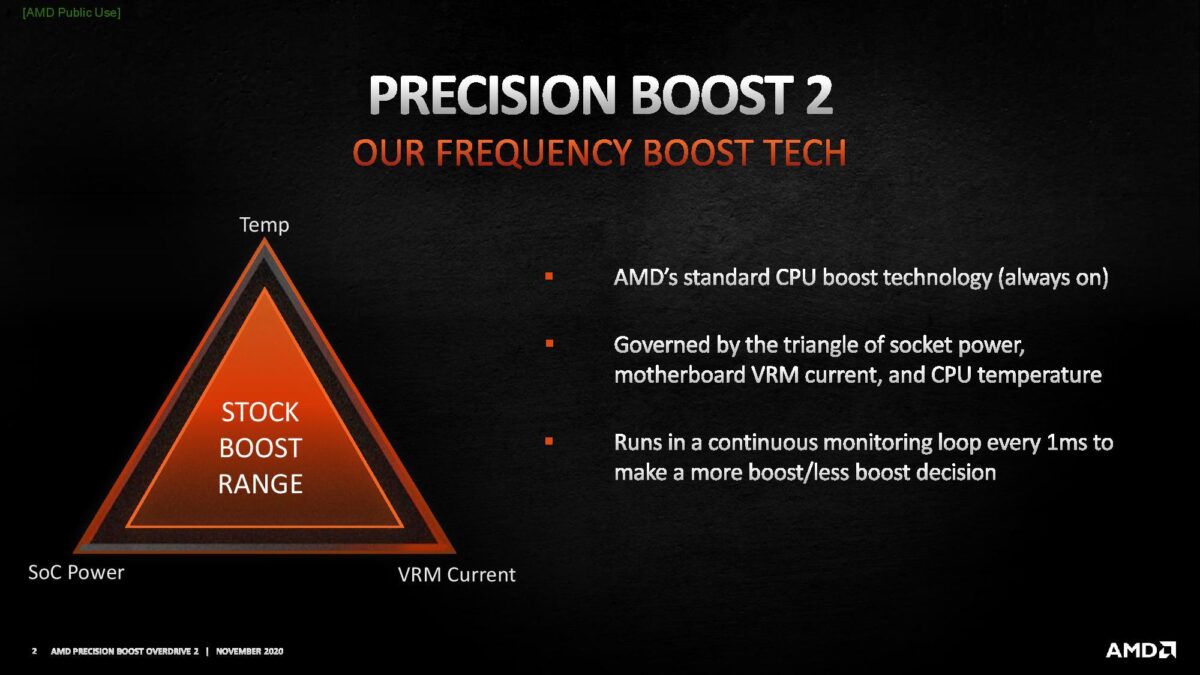 What is PBO (Precision Boost Overdrive) and Should You Enable It?