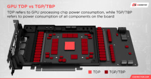 Graphics Card TDP vs TGP: What Does It Mean?