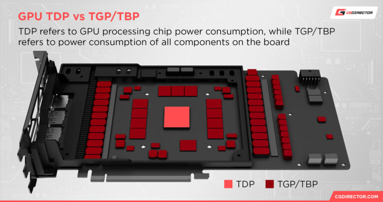Graphics Card TDP vs TGP: What Does It Mean?