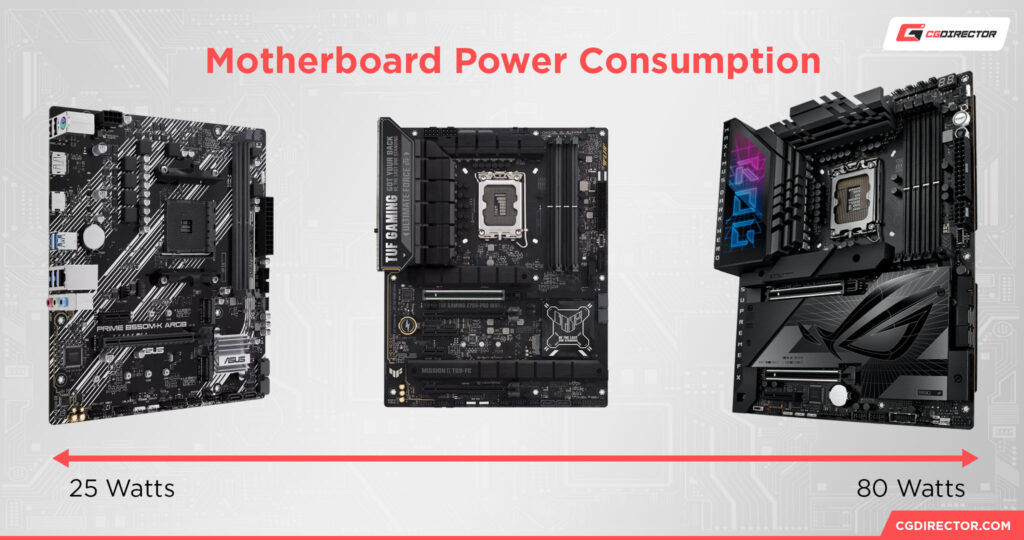 How Many Watts Does a PC's Motherboard Use?