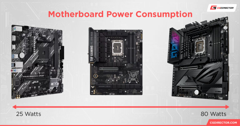 How Many Watts Does a PC's Motherboard Use?