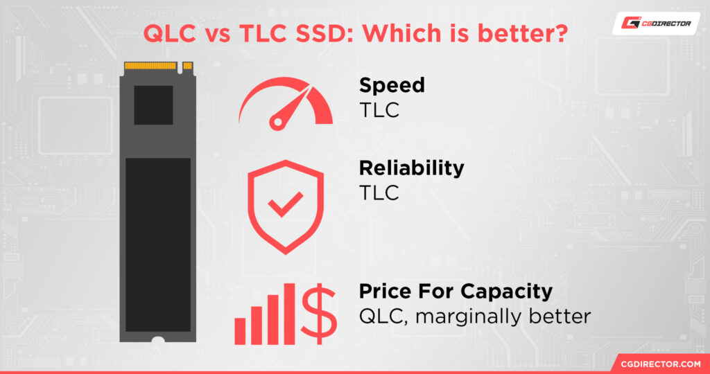 QLC vs TLC SSDs: What's Faster and What Should You Buy?