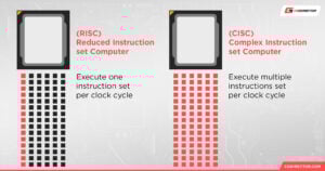 RISC-V vs ARM: An Introduction and Which Is "Better"?