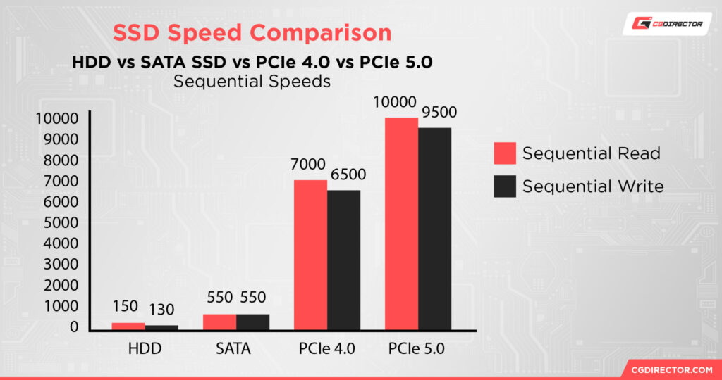 The Best NVMe SSDs Available Today [Updated]