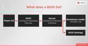 Should You Update Your BIOS? [3 Reasons Why]