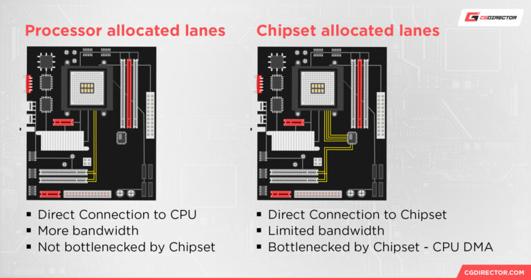 Does My Motherboard Support Dual GPU? How To Check