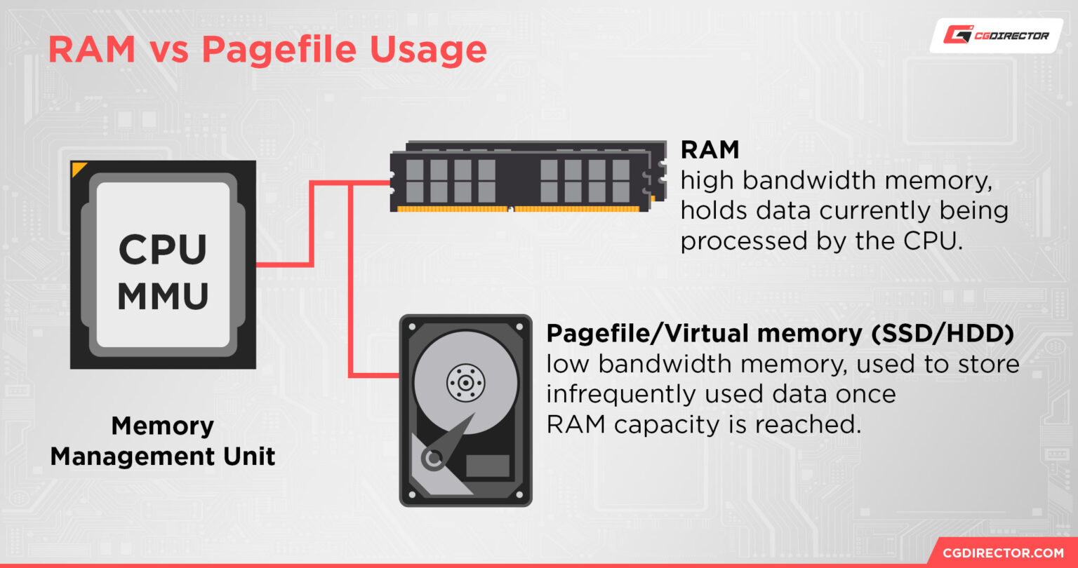 NVMe Generations Compared [Gen3/4/5/6]