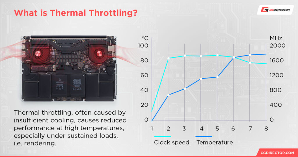 What Is CPU Package Temperature and Is It Important?