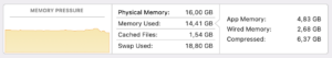 How to Check Your Memory Usage on a Mac