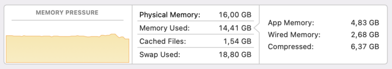 How to Check Your Memory Usage on a Mac