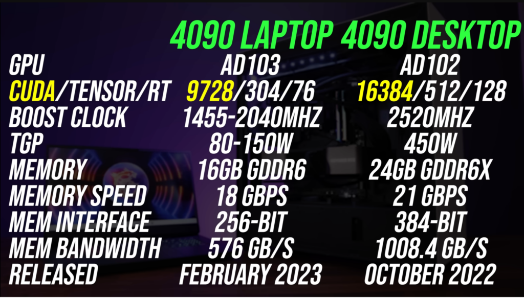 Are Laptop GPUs Slower Than Desktop GPUs? [Updated]