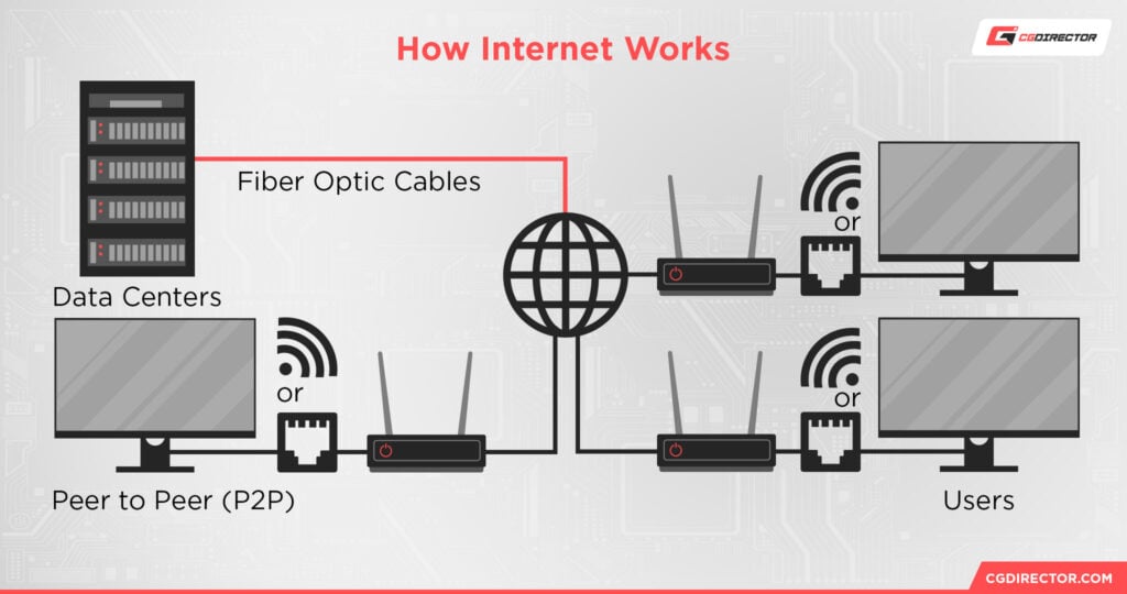 Wi-Fi vs Internet: What's The Difference? [Beginner's Guide]