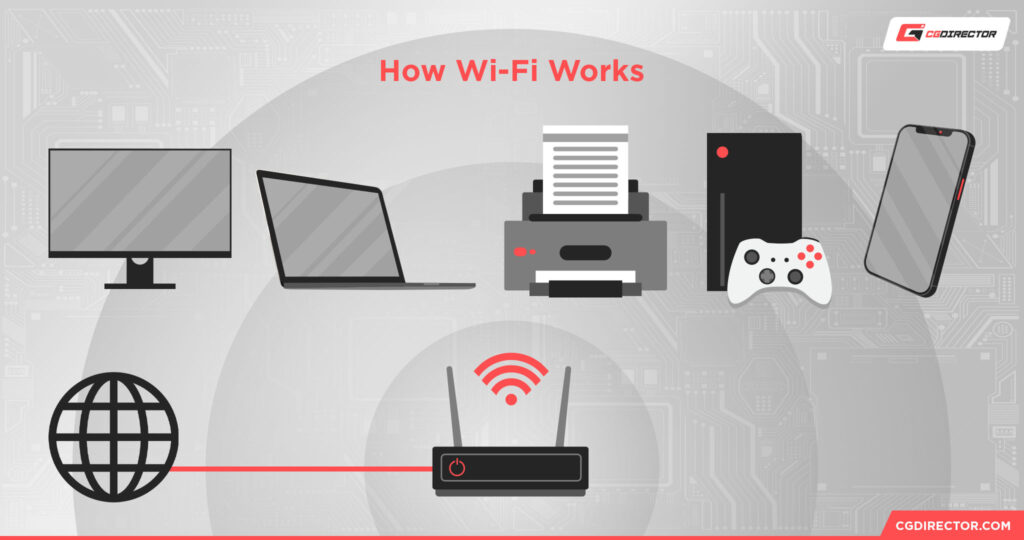 Wi-Fi vs Internet: What's The Difference? [Beginner's Guide]