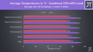 Guide To Laptop Cooling Pads - Do They Really Work?