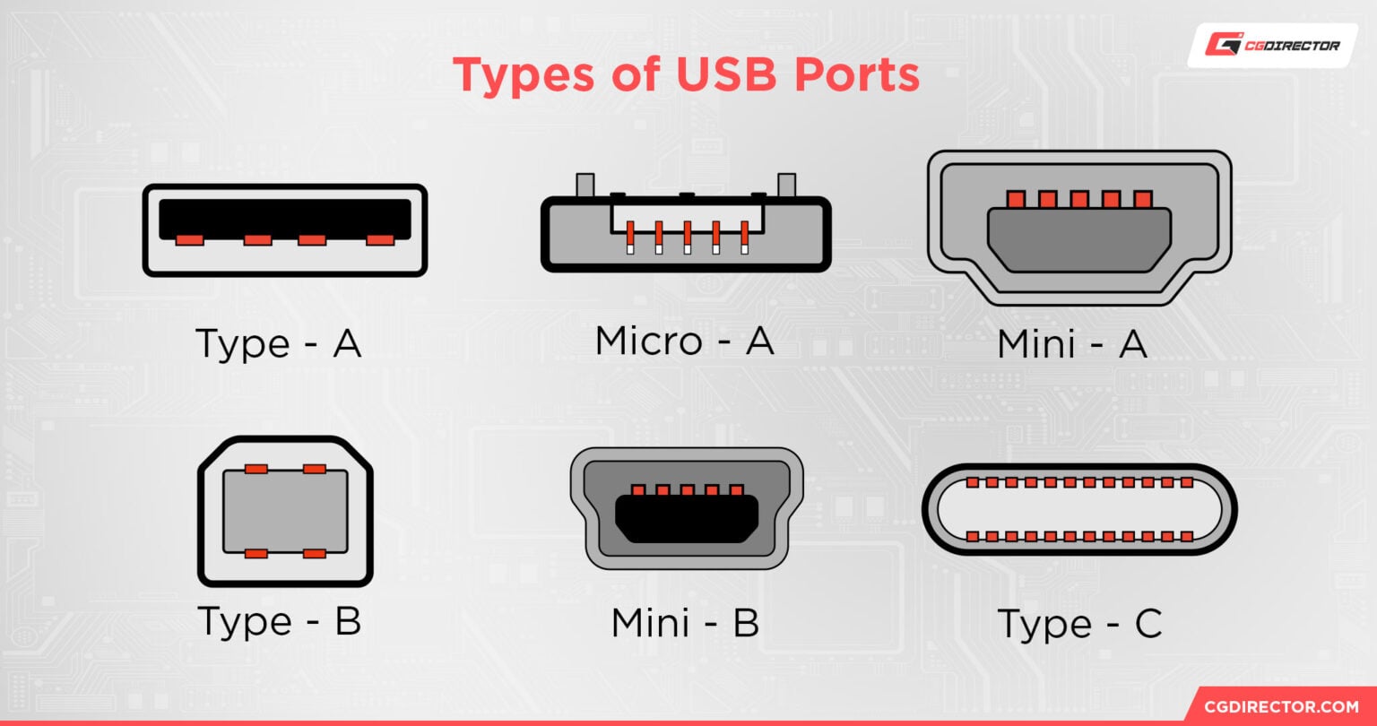 USB-C vs USB-3: What's The Difference?