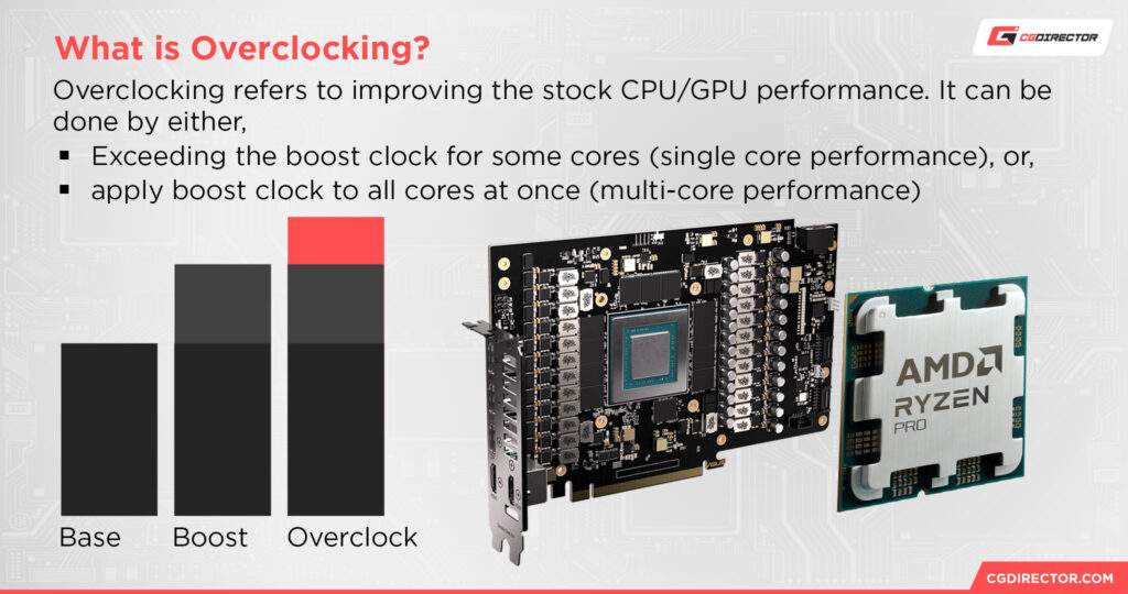 How To Disable Overclocking of the CPU & GPU