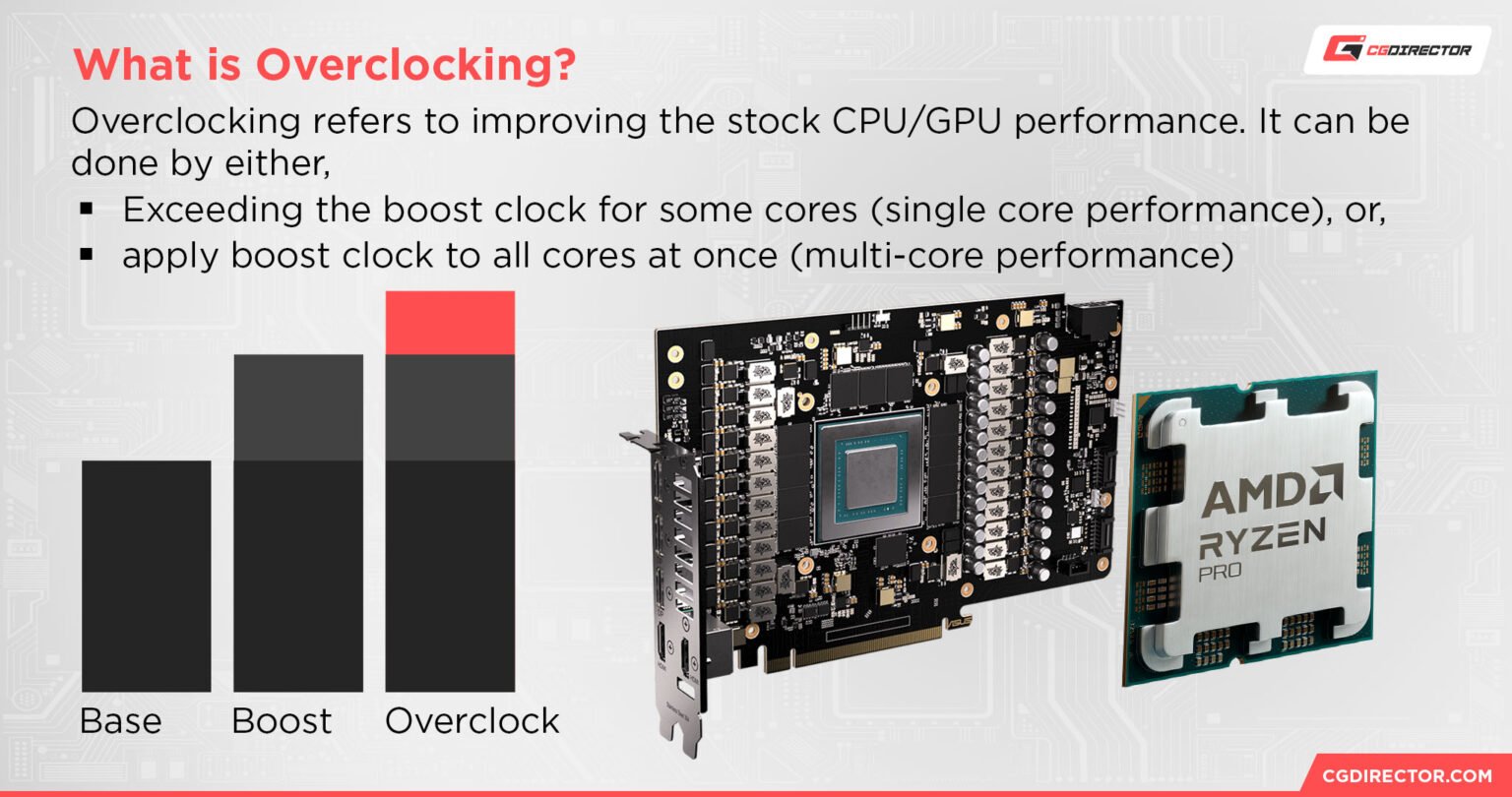 How To Disable Overclocking of the CPU & GPU