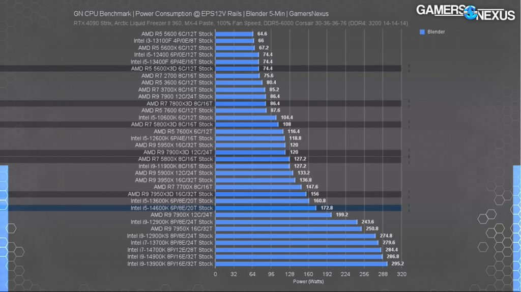 AMD Ryzen 5 vs Intel Core i5: Full Comparison [2024 Update]