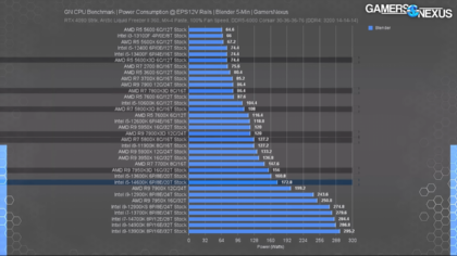 AMD Ryzen 5 vs Intel Core i5: Full Comparison [2024 Update]