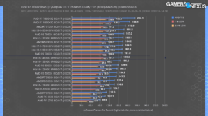 AMD Ryzen 5 vs Intel Core i5: Full Comparison [2024 Update]