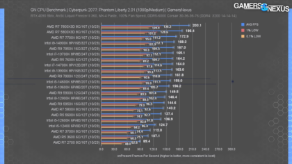 AMD Ryzen 5 vs Intel Core i5: Full Comparison [2024 Update]