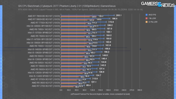 AMD Ryzen 5 vs Intel Core i5: Full Comparison [2024 Update]