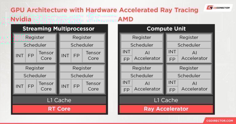 What is the Best GPU for Video Editing and Rendering? [Updated]