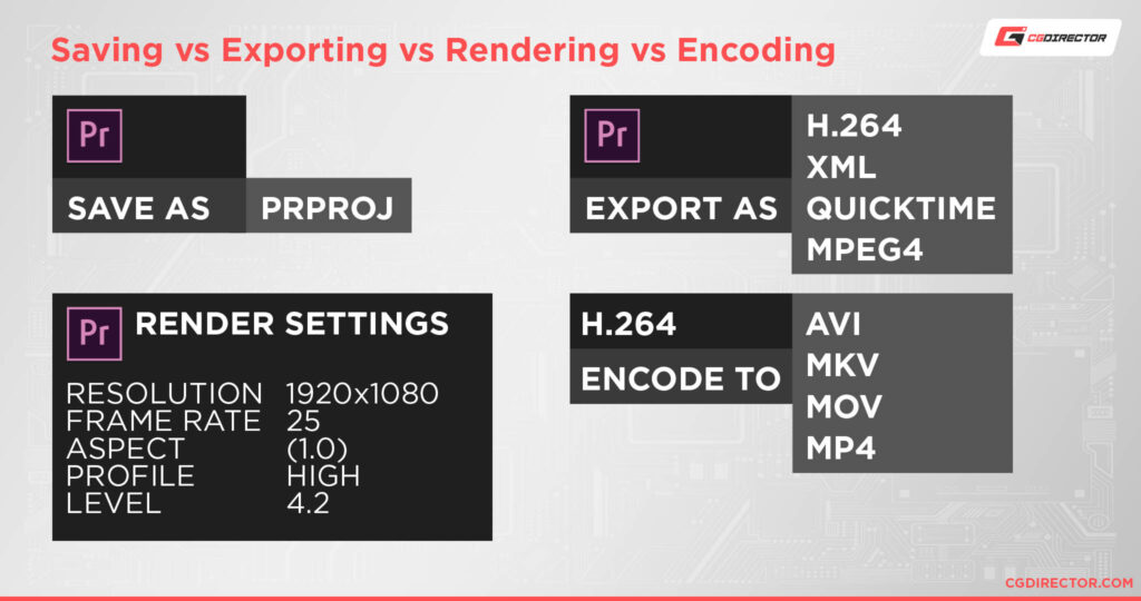 Best CPU for Video Encoding [2024 Update]
